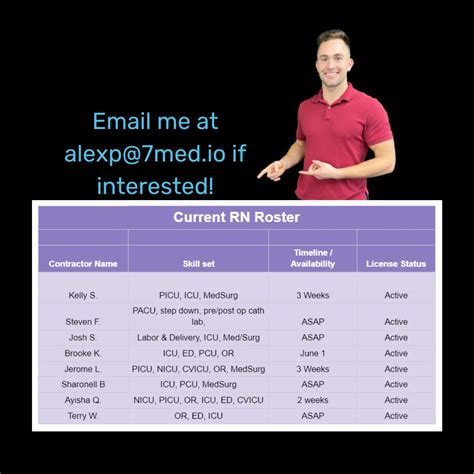Alex Penry On Linkedin Registerednurses Icunurse Ernurse Pcunurse