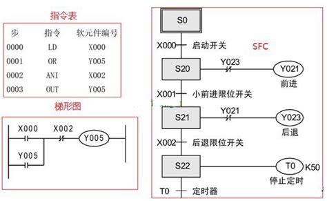 三菱st语言编译后报c9330三菱plc编程用什么语言比较好？三菱编程语言的特点 Csdn博客