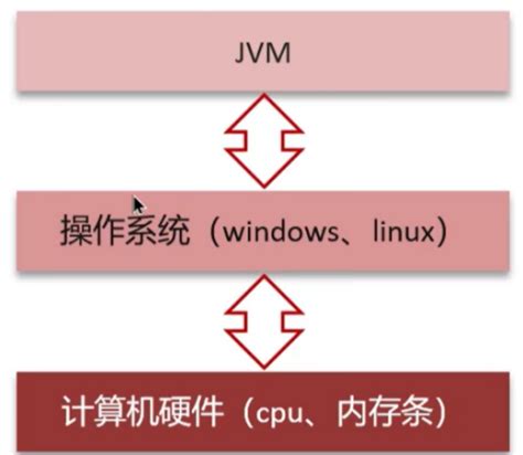 jvm之jvm的组成 csdn博客
