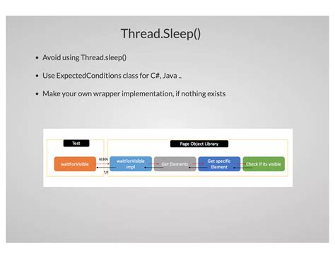 Design Patterns For Scalable Test Automation With Selenium
