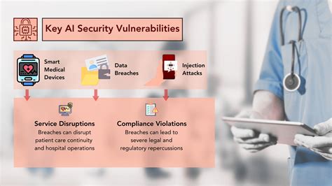 Risks Of Ai In Healthcare Demands Vigilant Security
