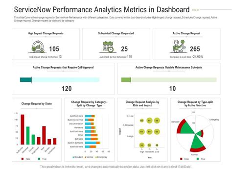 Reporting And Dashboards In Servicenow At Caleb Fernando Blog