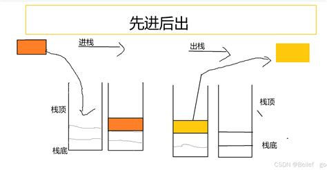 栈与队列基础知识栈与队列理论基础 Csdn博客