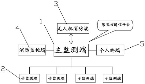 Intelligent Forest Fire Prevention System Eureka Patsnap