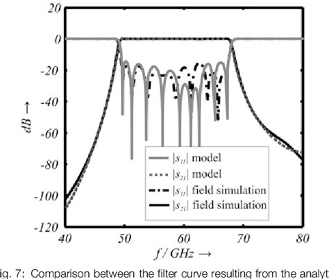 Figure 7 From Optimized Design Of A Broadside Coupled Suspended