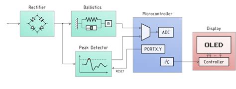 Oled Display Audio Vu Meter Avrarduino Project Electronics Lab