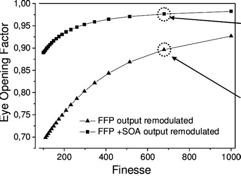 system parameters for optical clock recovery simulation with optisystem