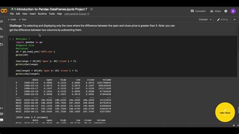 Rachels Data Science Project With Pandas Tech Bytes Foundation