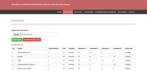 Source Code Php Klasifikasi Kepribadian Siswa Dengan Naive Bayes