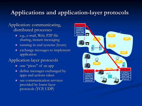 Ppt Application Layer Powerpoint Presentation Free Download Id5516506