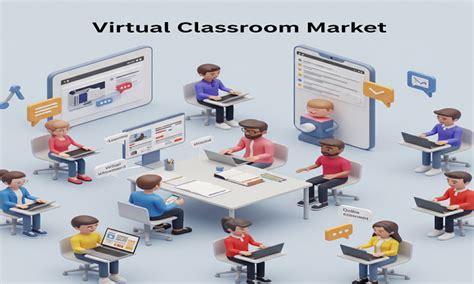Virtual Classroom Market Is Going To Boom Major Giants Braincert Sap