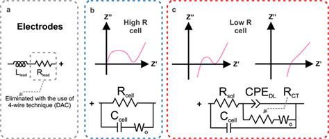 General Equivalent Circuit Modeling The Impedance Responses Of