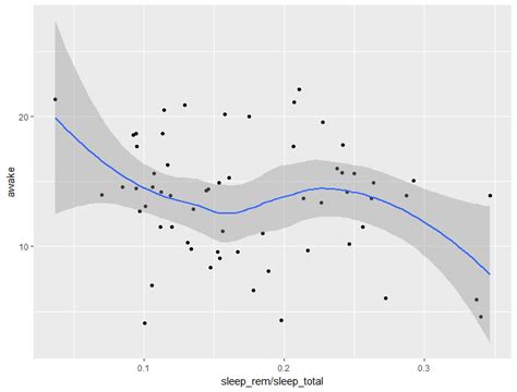 Ggplot2数据分析与图形艺术 学习笔记04 第四章 用图层构建图像ggplot2数据分析与图形艺术 Csdn博客