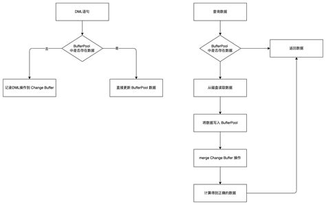 mysql innodb 存储引擎概述 铁匠