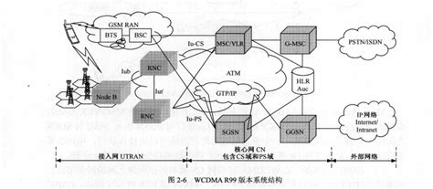 两个基站之间是通过什么进行通信的？ 知乎