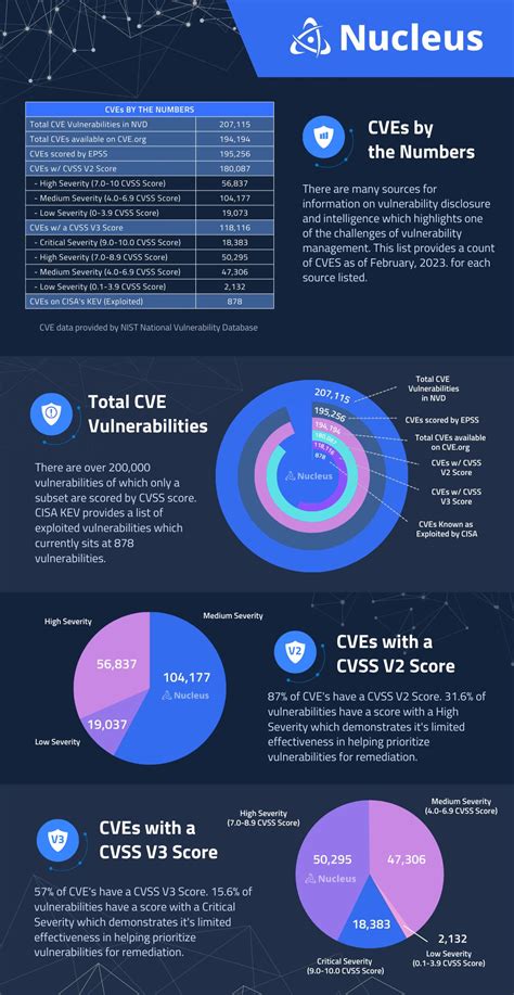 Nucleus Security Posted On Linkedin