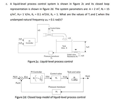 C A Liquid Level Process Control System Is Shown In Figure 2c And Its