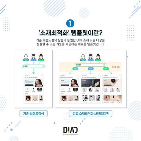 브랜드검색광고 소재최적화템플릿 지금이 기회입니다 온엠디 브랜드 콘텐츠