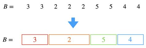 Editorial Aising Programming Contest 2022（atcoder Beginner Contest 255）