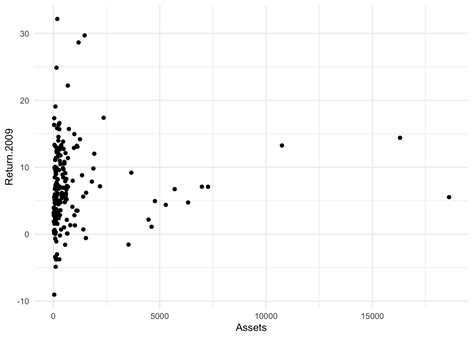 Data Analysis Modelling And Decision Making Visualizing Two
