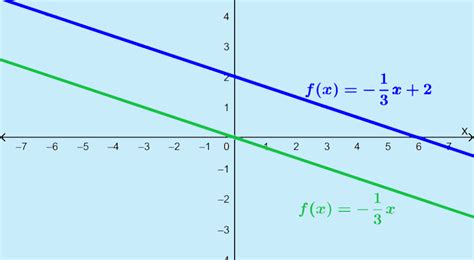 Domain And Range Of Linear Functions Neurochispas