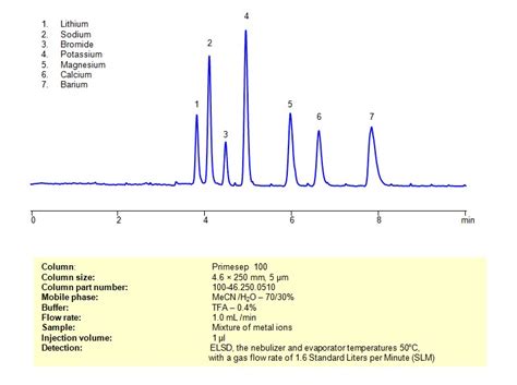 Magnesium Sielc Technologies