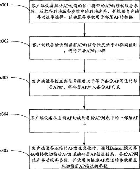 Switching Algorithm Patented Technology Retrieval Search Results Eureka Patsnap