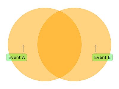 Python Venn Diagram