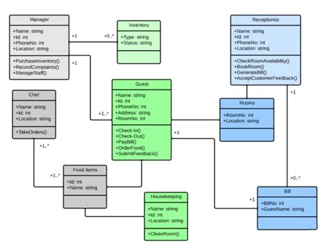 Detail Contoh Class Diagram Koleksi Nomer 11 Detail Contoh Class Diagram Koleksi Nomer 11