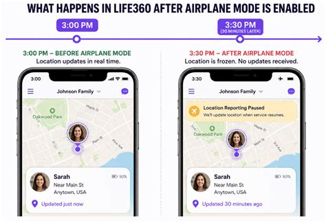 Does Life360 Work In Airplane Mode 2026 Tested