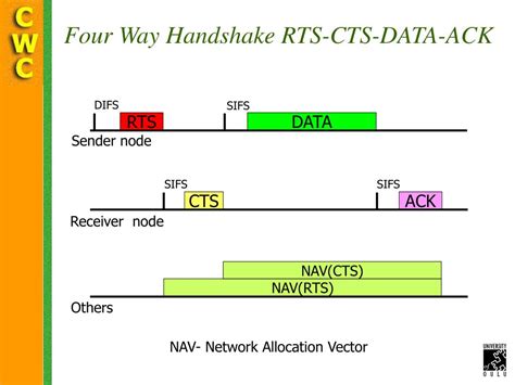 ppt media access and routing protocols for power constrained ad hoc