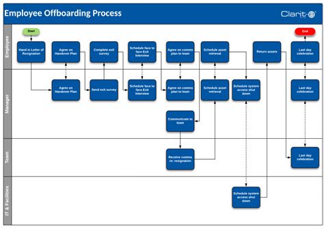 Fieldglass Process Flow At Becky Stever Blog