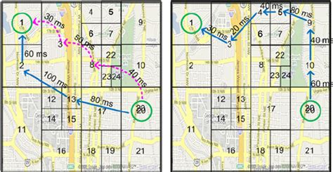 Examples To Illustrate CAN Like Geo Distance Based Routing And Download Scientific Diagram