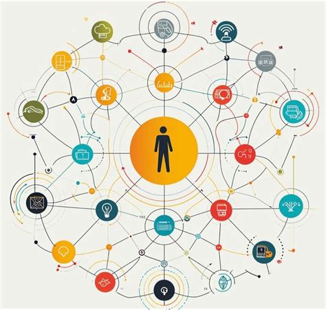 Userexperience Productdesign Startups Uxresearch Technology Bob