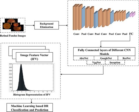 Flowchart Of Proposed Iftl Cnn Svm Model Download Scientific Diagram