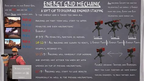Energy Grid Idea To Discourage Engineer Stacking Rtf2