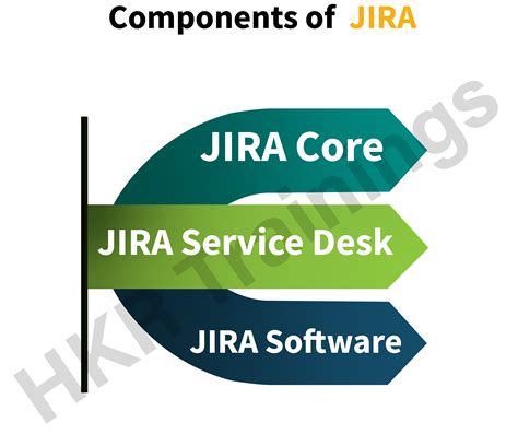Confluence Jira