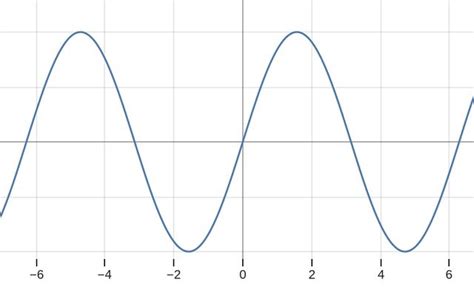 Funplot D3 Observable