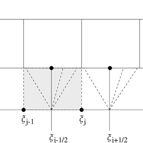 Staggered Grid In Space Time Used In The Nt Scheme Download Scientific Diagram