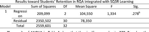table 1 from the correlation of metacognitive skills and learning