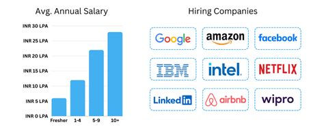 Python For Data Science And AI Certification Training