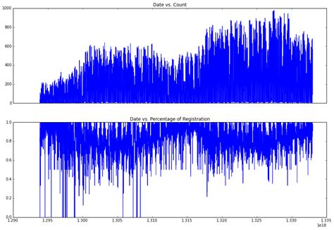Matplotlib How To Print Date Ticker In Python Stack Overflow