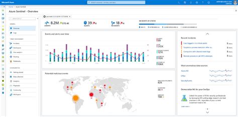 Azure Sentinel Microsofts Cloud Based Siem Hits General Availability