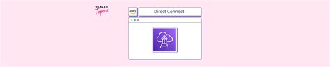 AWS Direct Connect Scaler Topics