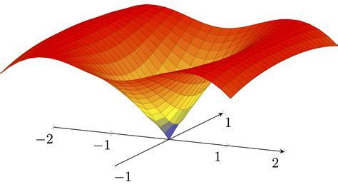 Creating Beautiful Diagrams With TikZ In LaTeX The COOP Blog
