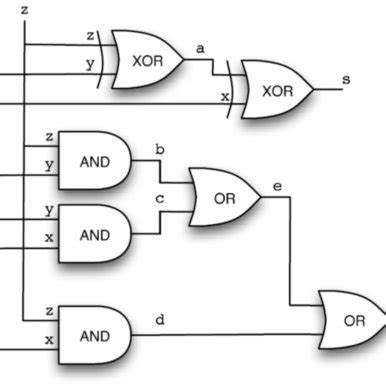 The XOR Circuit And Its Components Download Scientific Diagram