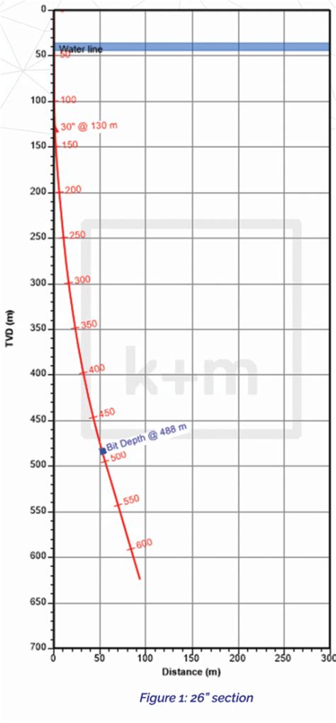 Hole Cleaning Kandm Technology Group