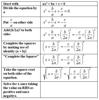 Quadratic Equation