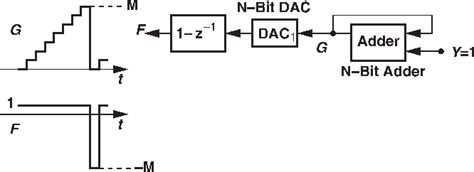 figure 2 from a new dac mismatch shaping technique for sigma delta