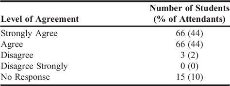 Urgency Perception Scale Questionnaire Semantic Scholar